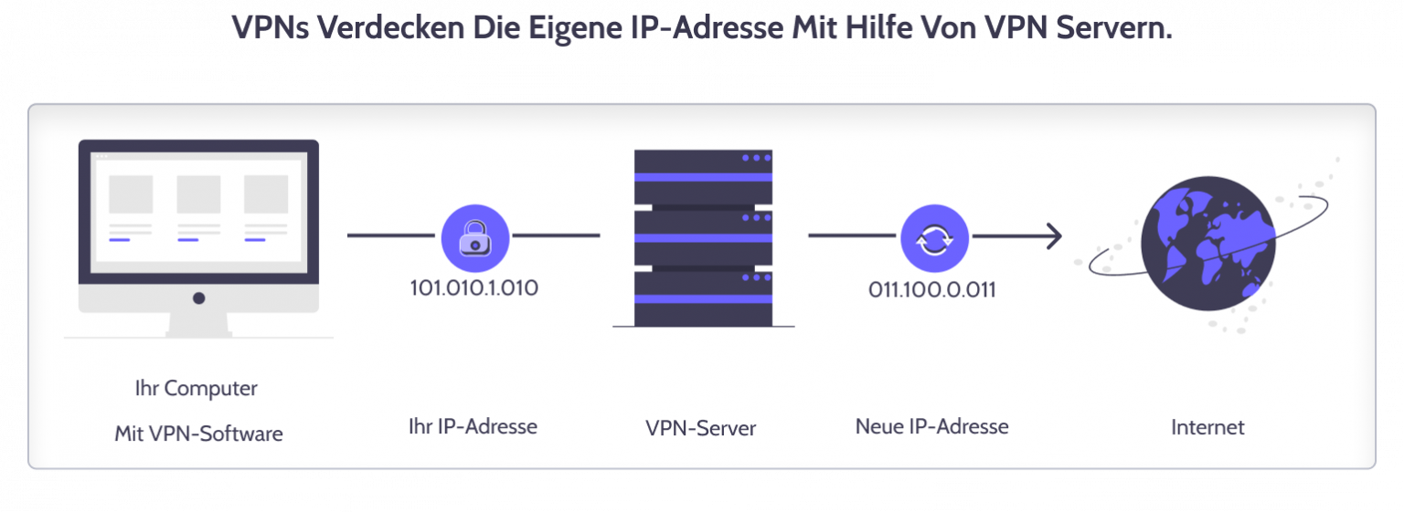 VPN Anbieter im Test & Vergleich 2025 - Die besten VPN Programme | VPN ...